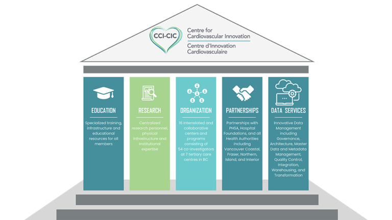 Homepage - Centre for Cardiovascular Innovation